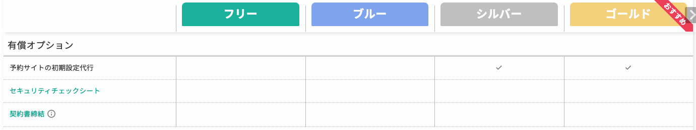 無料で使えるネット予約システム「RESERVA」（レゼルバ）を詳しく解説！ – Vison Boost
