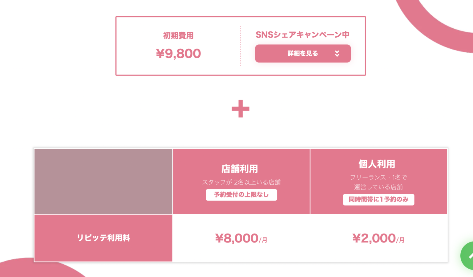 リピッテを詳しく解説！ | Vison Boost