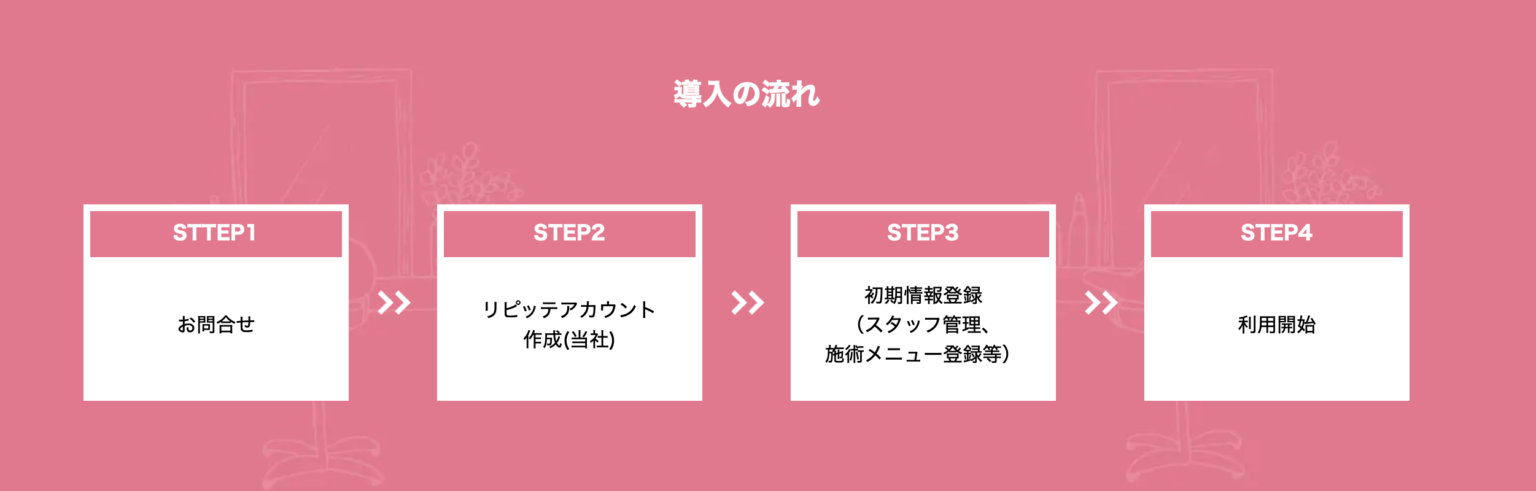 リピッテを詳しく解説！ | Vison Boost