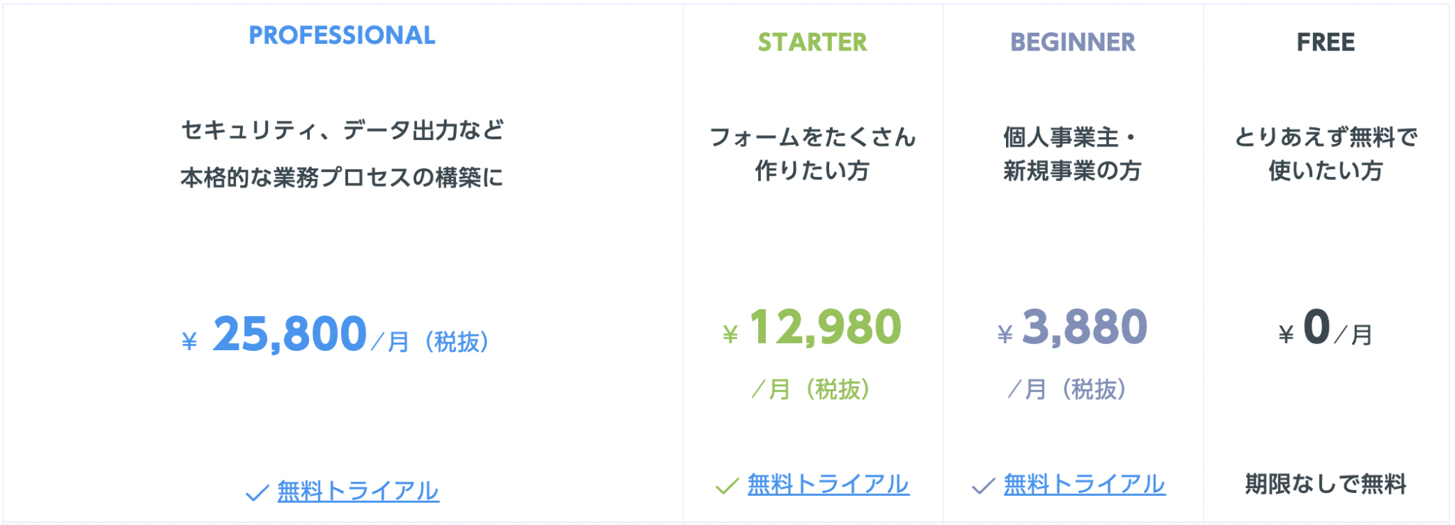 フォームラン(formrun)とGoogleフォームの違いを徹底解説 – Vison Boost